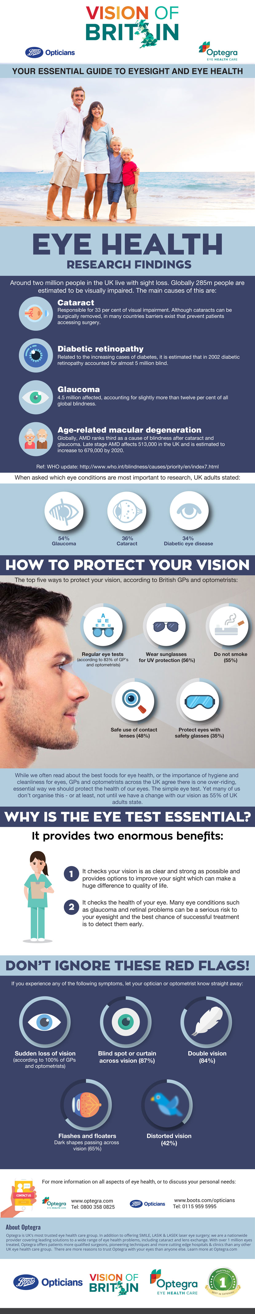 Eye Health Essential Guide - Optegra