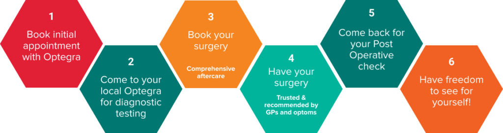 Optegra For NHS Patients | Optegra Patient - Optegra